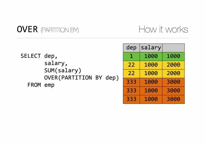 شما هم هنوز از SQL-92 استفاده می‌کنید؟ - مهندسی داده